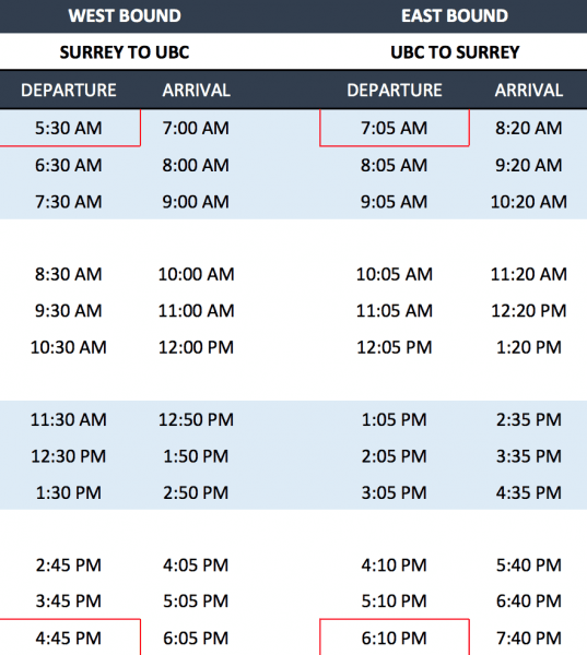 TransLink Launches New Bus Route Between Surrey & UBC