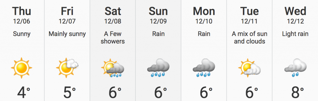 Vancouver Forecast Calling For 7 Straight Days Of Sunshine