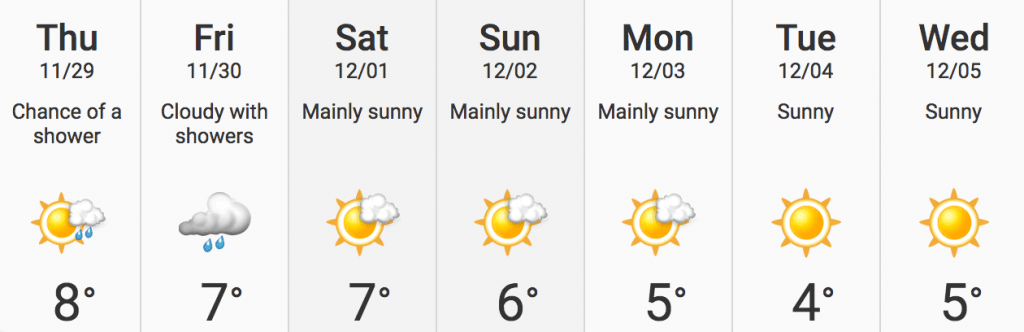 Vancouver Forecast Calling For 7 Straight Days Of Sunshine