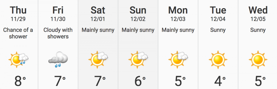 Vancouver Forecast Calling For 7 Straight Days Of Sunshine