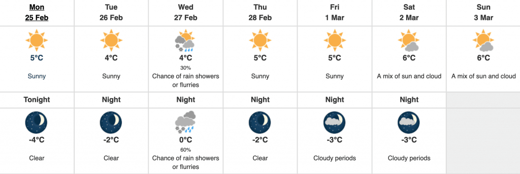 Vancouver Weather Forecast Calls For Seven Straight Days Of Sun