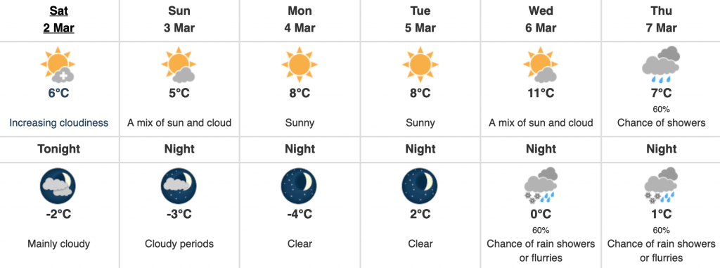 Vancouver Weather Forecast Calls For Chilly Temperatures Tonight