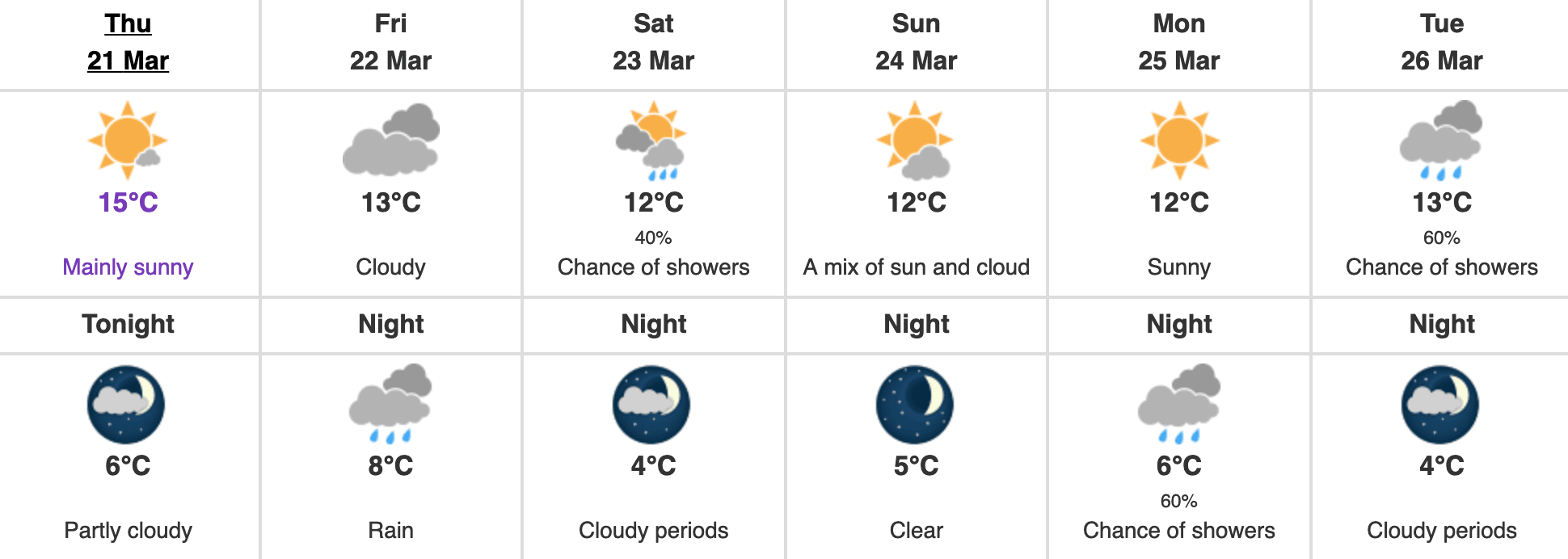 Vancouver Weather Forecast Calls For Chance Of Rain This Weekend