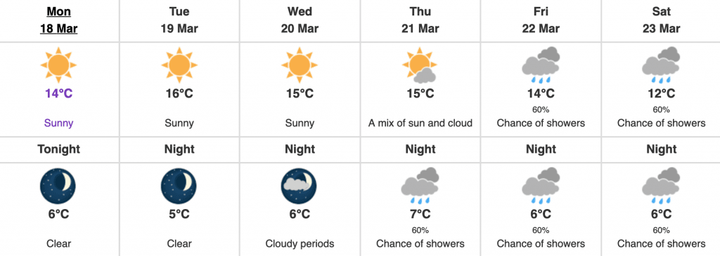 Vancouver Weather Forecast Calls For Warm Temperatures