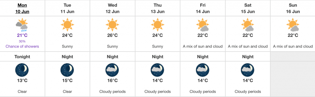 Vancouver Weather Forecast Calls For Six Straight Days Of Sun