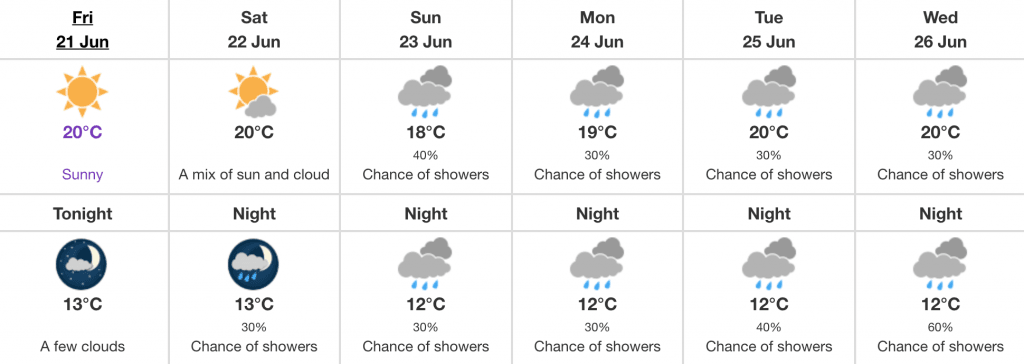 Vancouver Weather Forecast Calls For Five Straight Days Of Rain