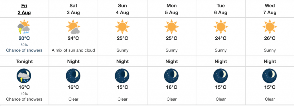 Vancouver Weather Forecast Calls For Sun This Entire Long Weekend