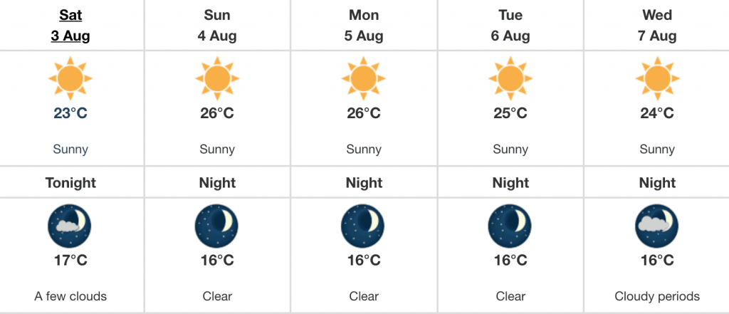 Vancouver Weather Forecast Calls For Temperatures To Hit 33°C