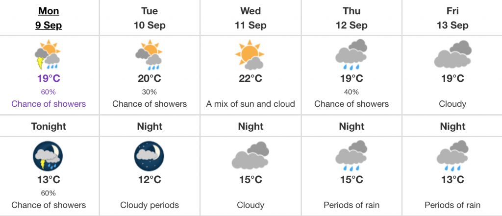 Vancouver Weather Forecast Calls For Risk Of Thunderstorms